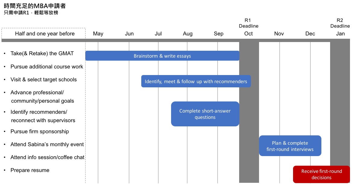 %e6%99%82%e9%96%93%e5%85%85%e8%b6%b3%e7%9a%84mba%e7%94%b3%e8%ab%8b%e8 ...
